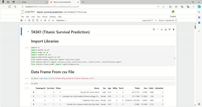 Vedant Tiwari on LinkedIn: #datascience #internship #codsoft # ... Vedant Tiwari on LinkedIn: #datascience #internship #codsoft # ...