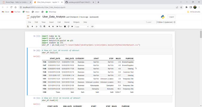 Chetan Pawar on LinkedIn: #dataanalysis #python #internshipjourney Chetan Pawar on LinkedIn: #dataanalysis #python #internshipjourney