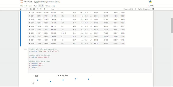 Sweksha Tudu on LinkedIn: #python #matplotlib #datavisualization #mainflow Sweksha Tudu on LinkedIn: #python #matplotlib #datavisualization #mainflow