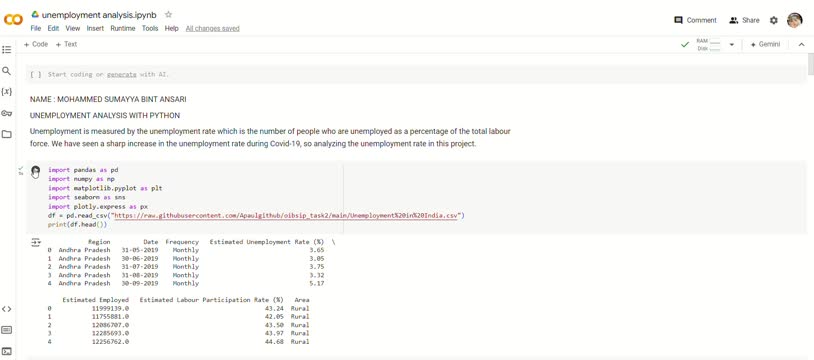 Sumayya Ansari on LinkedIn: #datascience #python #unemploymentanalysis ... Sumayya Ansari on LinkedIn: #datascience #python #unemploymentanalysis ...