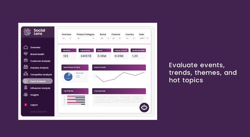 Saksham Gupta on LinkedIn: #socialmedianalytics #genai #digital # ... Saksham Gupta on LinkedIn: #socialmedianalytics #genai #digital # ...