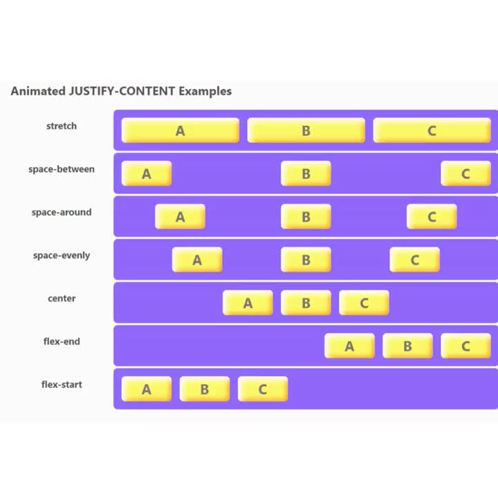 Aditya Singh π on LinkedIn: #webdevelopment #javascript #programming # ... Aditya Singh π on LinkedIn: #webdevelopment #javascript #programming # ...