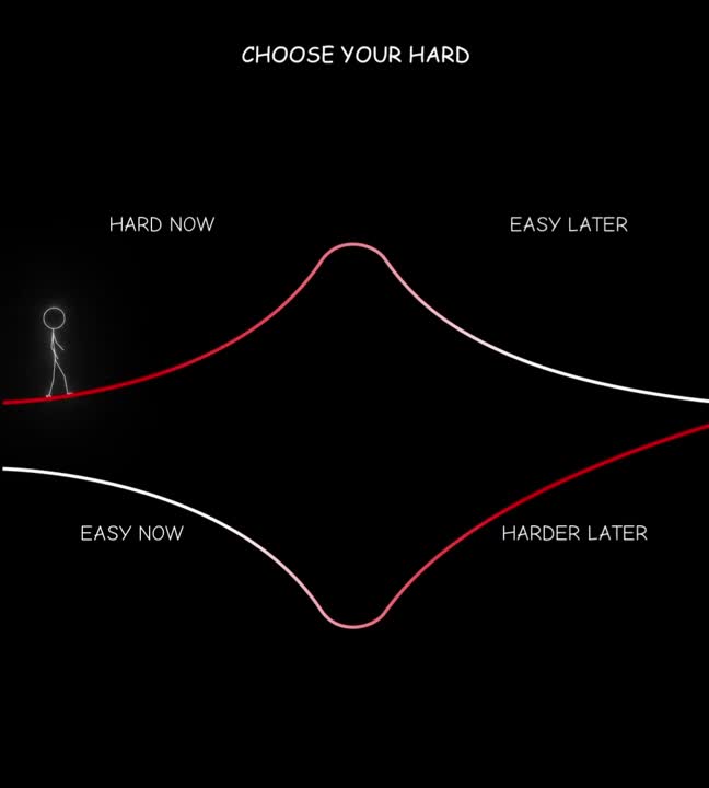 Ravindra Parse on LinkedIn: Best way to understand What to choose ... Ravindra Parse on LinkedIn: Best way to understand What to choose ...