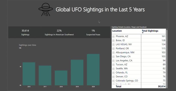 Ashutosh Gusain on LinkedIn: #powerbi #dataanalysis #dataviz #wow2021 # ... Ashutosh Gusain on LinkedIn: #powerbi #dataanalysis #dataviz #wow2021 # ...