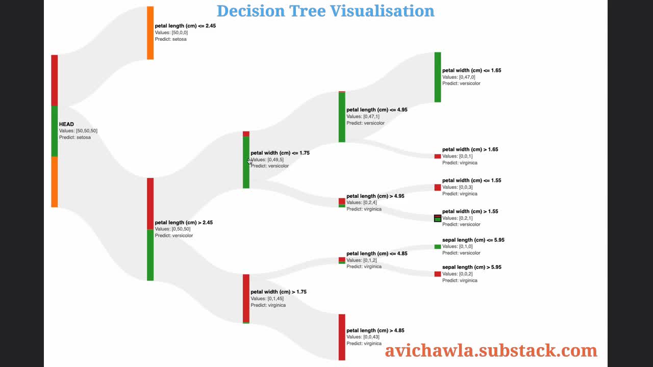 Avi Chawla on LinkedIn: #python #datascience | 22 comments Avi Chawla on LinkedIn: #python #datascience | 22 comments