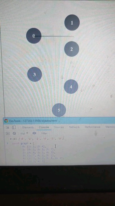 Bhavani Prasad Sankara on LinkedIn: #graphs #dsa #dijkstra # ... Bhavani Prasad Sankara on LinkedIn: #graphs #dsa #dijkstra # ...