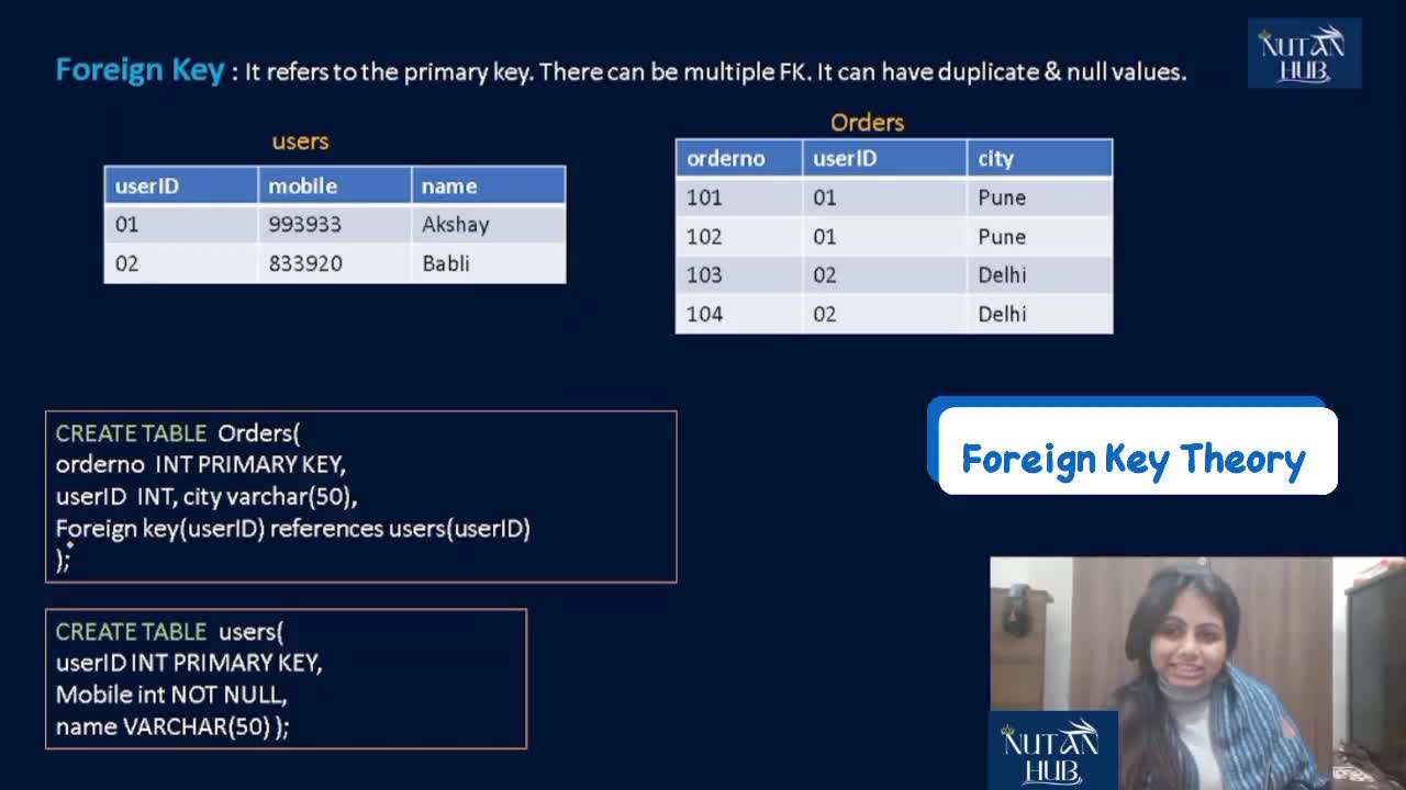 AMRITA K on LinkedIn: #sql #sqlqueries #sqldatabase #mysql #foreignkey ... AMRITA K on LinkedIn: #sql #sqlqueries #sqldatabase #mysql #foreignkey ...