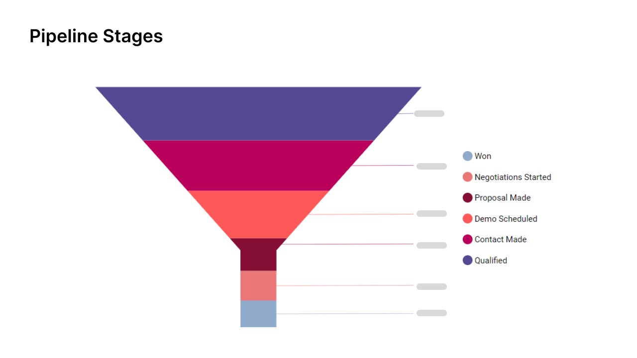 Bold BI on LinkedIn: #businessintelligence #datavisualization # ... Bold BI on LinkedIn: #businessintelligence #datavisualization # ...