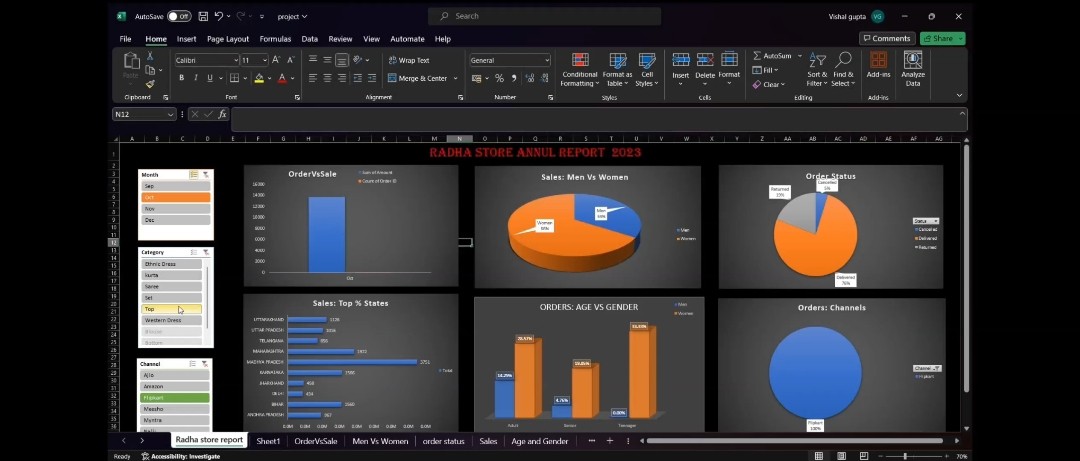 Vishal Gupta on LinkedIn: #dataanalytics Vishal Gupta on LinkedIn: #dataanalytics