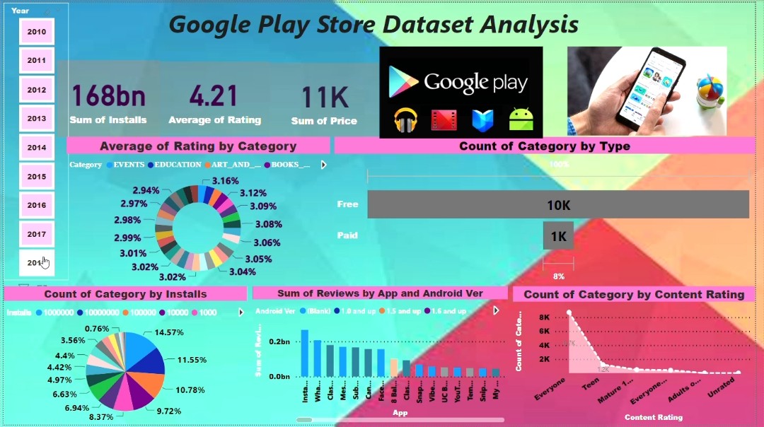 Prajakta Pawar on LinkedIn: #python #programming #coding #java # ... Prajakta Pawar on LinkedIn: #python #programming #coding #java # ...