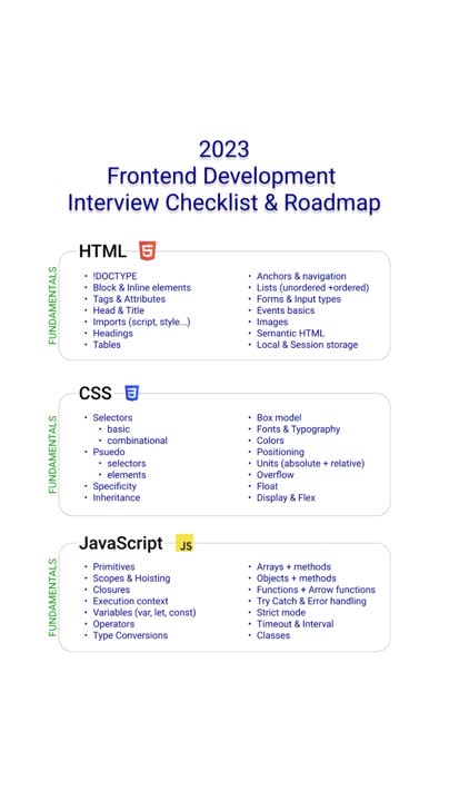 venkatesh ponraj on LinkedIn: #frontend #developer #roadmap venkatesh ponraj on LinkedIn: #frontend #developer #roadmap