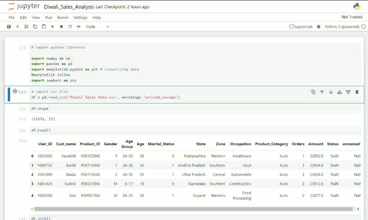 Namrata Choudhary on LinkedIn: #python #dataanalysis #numpy #pandas # ... Namrata Choudhary on LinkedIn: #python #dataanalysis #numpy #pandas # ...