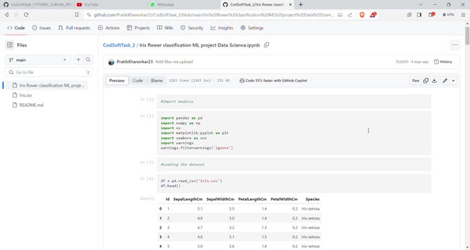 Pratik Khanorkar on LinkedIn: #pandas #numpy #matplotlib #codsoft # ... Pratik Khanorkar on LinkedIn: #pandas #numpy #matplotlib #codsoft # ...