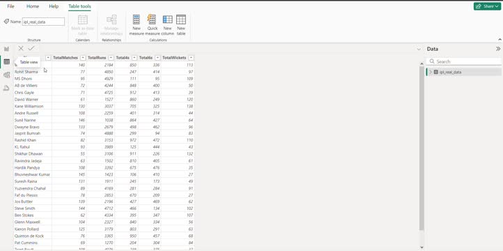 SHRAVANI RAMINI on LinkedIn: #ipl2024 #powerbi #datavisualization # ... SHRAVANI RAMINI on LinkedIn: #ipl2024 #powerbi #datavisualization # ...
