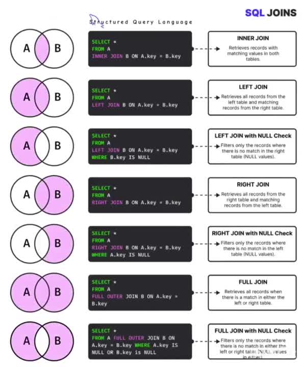 Suyash Sharma on LinkedIn: SQL Joins# New Explanation visuals Suyash Sharma on LinkedIn: SQL Joins# New Explanation visuals