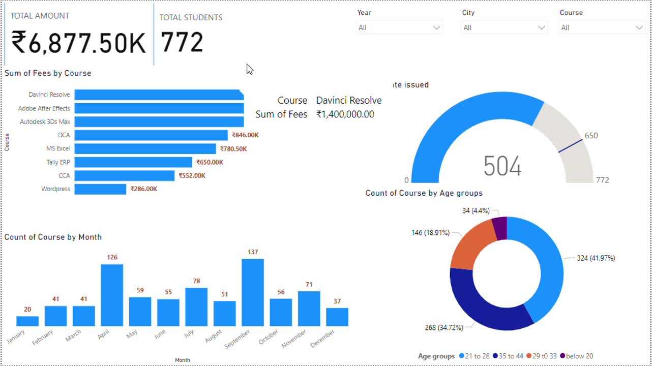 Vishal Athreya E on LinkedIn: #powerbi #datavisualization # ... Vishal Athreya E on LinkedIn: #powerbi #datavisualization # ...