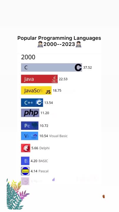 Ankit Jha on LinkedIn: #python #programming #ai #machinelearning # ... Ankit Jha on LinkedIn: #python #programming #ai #machinelearning # ...
