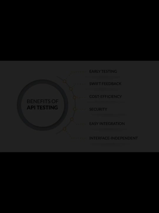 Vishnu priya on LinkedIn: #api #api_testing #testing #manual_testing # ... Vishnu priya on LinkedIn: #api #api_testing #testing #manual_testing # ...