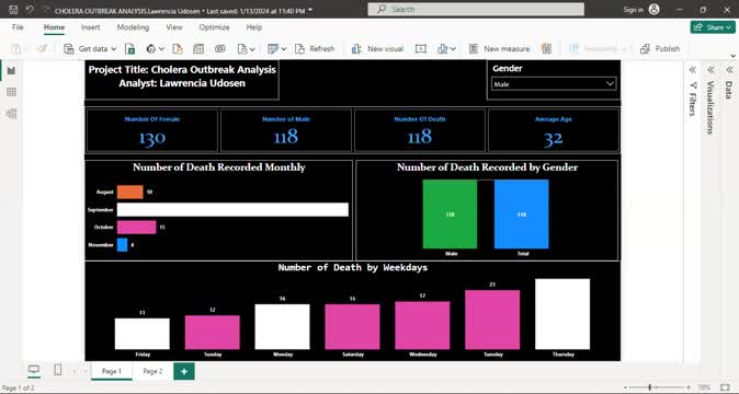 Quantum Analytics NG on LinkedIn: #powerbi #excel #powerbi #mssqlserver ... Quantum Analytics NG on LinkedIn: #powerbi #excel #powerbi #mssqlserver ...