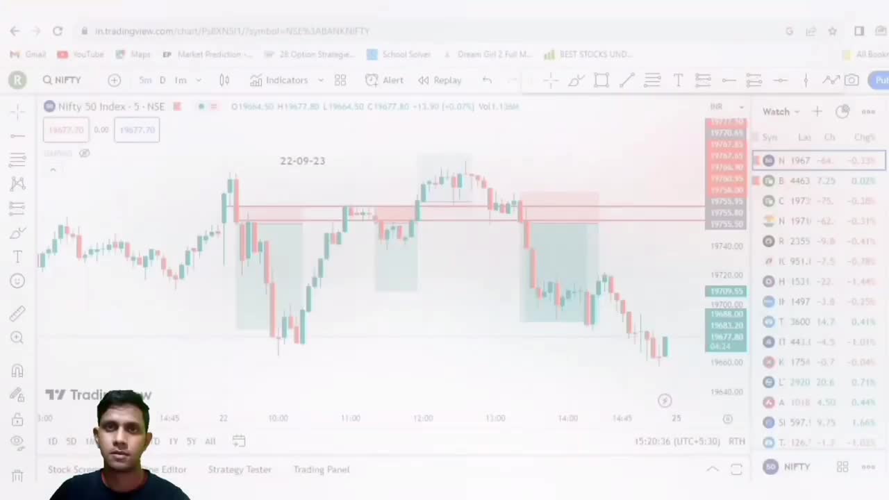 Rajan Kumar Mallah on LinkedIn: How to Become A Successful Option Trader Rajan Kumar Mallah on LinkedIn: How to Become A Successful Option Trader