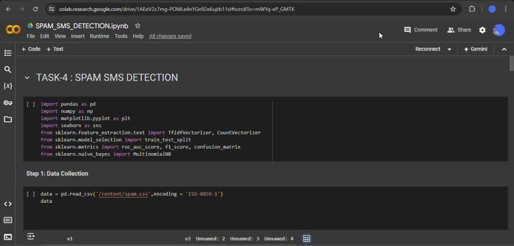 Amit Kumar Samal on LinkedIn: #codsoft #codsoft #internship #ml Amit Kumar Samal on LinkedIn: #codsoft #codsoft #internship #ml