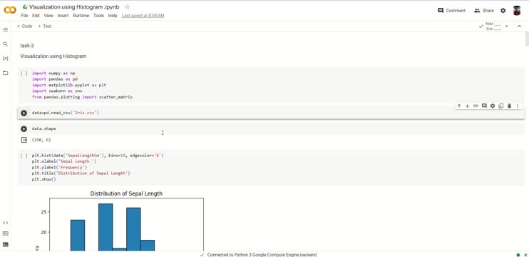 Rupathi Rao on LinkedIn: #dataanalyticsintern #technohacks #internship Rupathi Rao on LinkedIn: #dataanalyticsintern #technohacks #internship