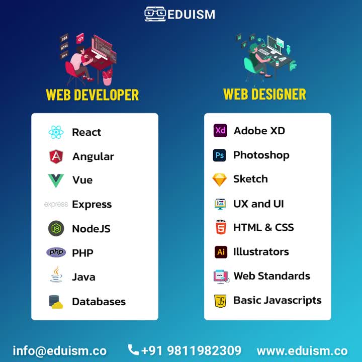 Dheeraj Ailawadi on LinkedIn: #learntocode #backend #fullstackdeveloper ... Dheeraj Ailawadi on LinkedIn: #learntocode #backend #fullstackdeveloper ...