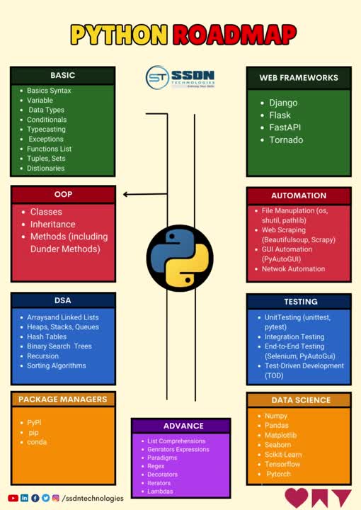 SSDN Technologies on LinkedIn: #python #programming #coding # ... SSDN Technologies on LinkedIn: #python #programming #coding # ...