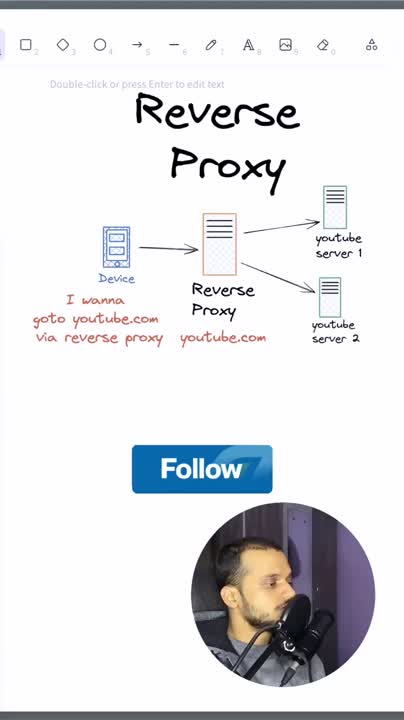 Swikar Sharma on LinkedIn: #reverseproxy #proxy #http #internet #backend Swikar Sharma on LinkedIn: #reverseproxy #proxy #http #internet #backend