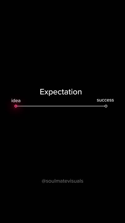 How to overcome setbacks and achieve success | Mohit Kumar posted on ... How to overcome setbacks and achieve success | Mohit Kumar posted on ...