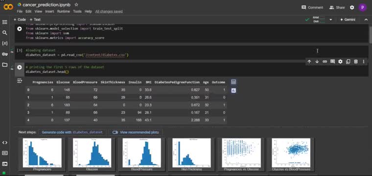 pranav pradeep on LinkedIn: #internpe #aiml #machinelearning pranav pradeep on LinkedIn: #internpe #aiml #machinelearning