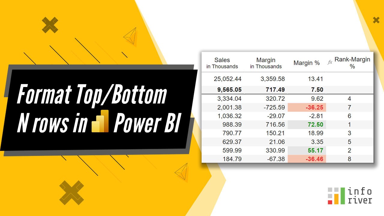 Aditya R.M on LinkedIn: Format top/bottom N rows in Power BI using ... Aditya R.M on LinkedIn: Format top/bottom N rows in Power BI using ...