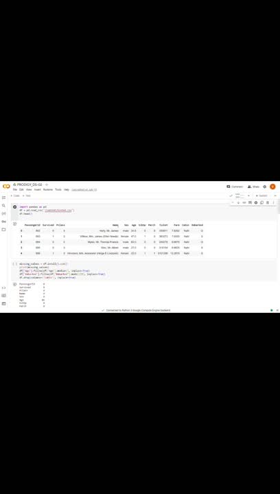 Yashmika G on LinkedIn: #datavisualization #python #matplotlib #seaborn ... Yashmika G on LinkedIn: #datavisualization #python #matplotlib #seaborn ...