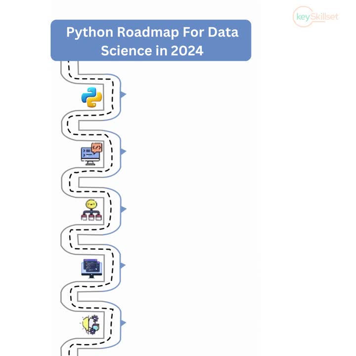 Learn Python for Data Science in 2024 | keySkillset posted on the topic ... Learn Python for Data Science in 2024 | keySkillset posted on the topic ...