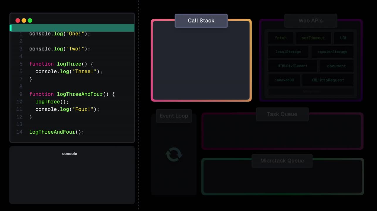 Selahattin ŞİŞMAN on LinkedIn: JavaScript Visualized: Event Loop, Web ... Selahattin ŞİŞMAN on LinkedIn: JavaScript Visualized: Event Loop, Web ...