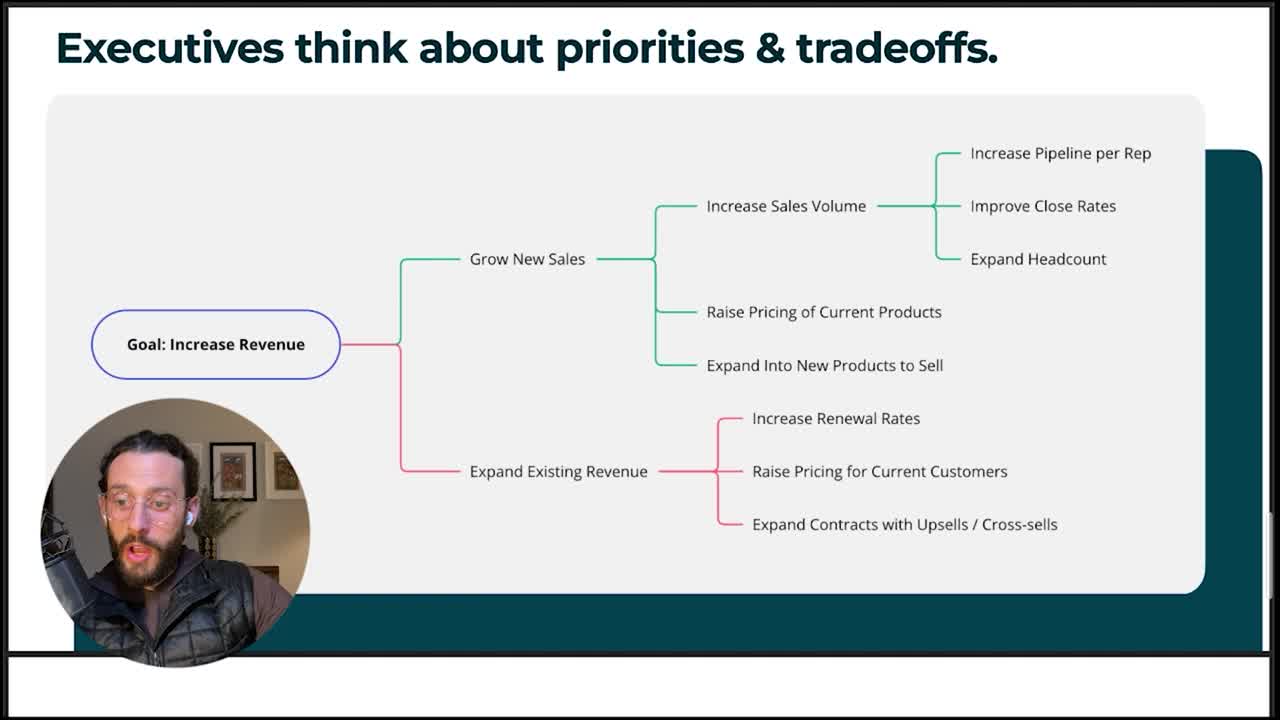 Nate Nasralla on LinkedIn: Here's how to map your message to an ... Nate Nasralla on LinkedIn: Here's how to map your message to an ...