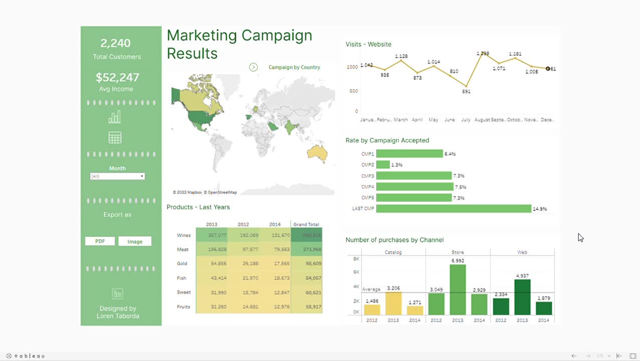 Loren Taborda on LinkedIn: #dataanalytics #tableau #sql #excel # ... Loren Taborda on LinkedIn: #dataanalytics #tableau #sql #excel # ...