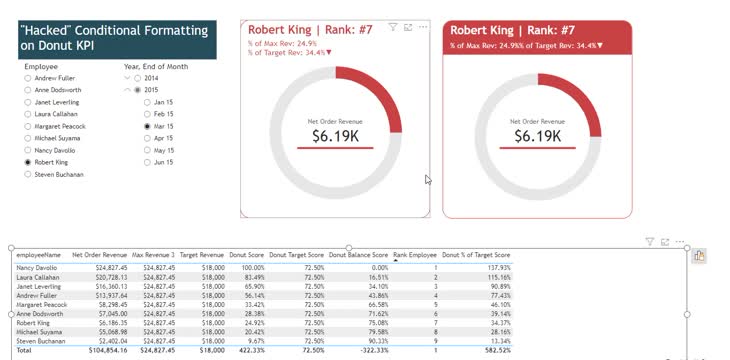 Gerard Duggan on LinkedIn: #powerbi #dataviz | 43 comments Gerard Duggan on LinkedIn: #powerbi #dataviz | 43 comments