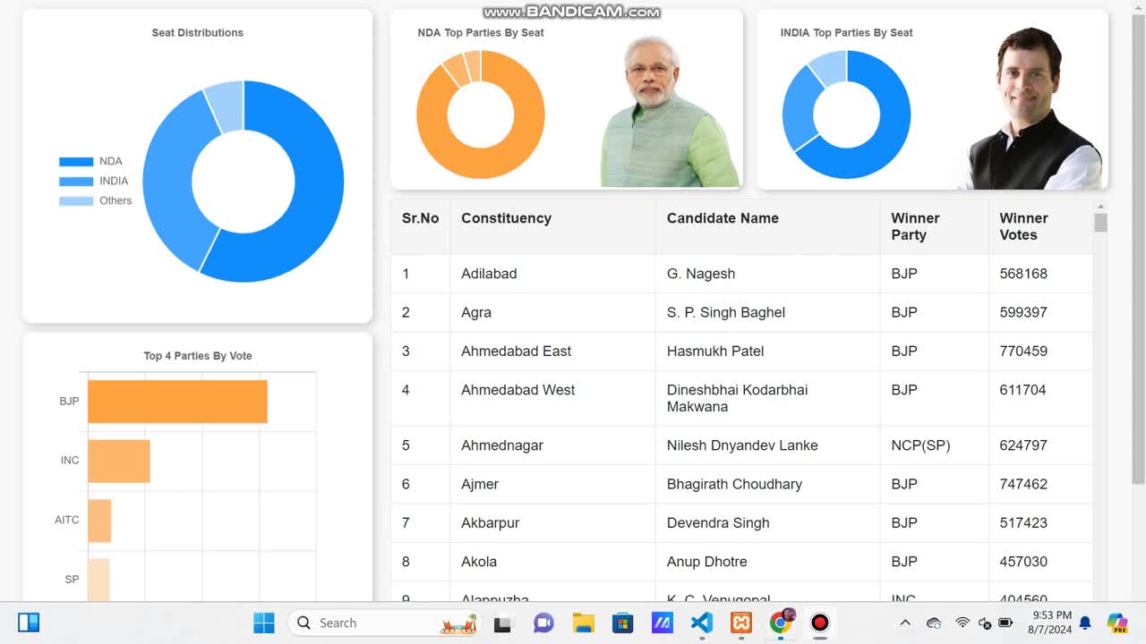 Rai Abhishek Surendra on LinkedIn: #html #css #js #php #mysqli # ... Rai Abhishek Surendra on LinkedIn: #html #css #js #php #mysqli # ...