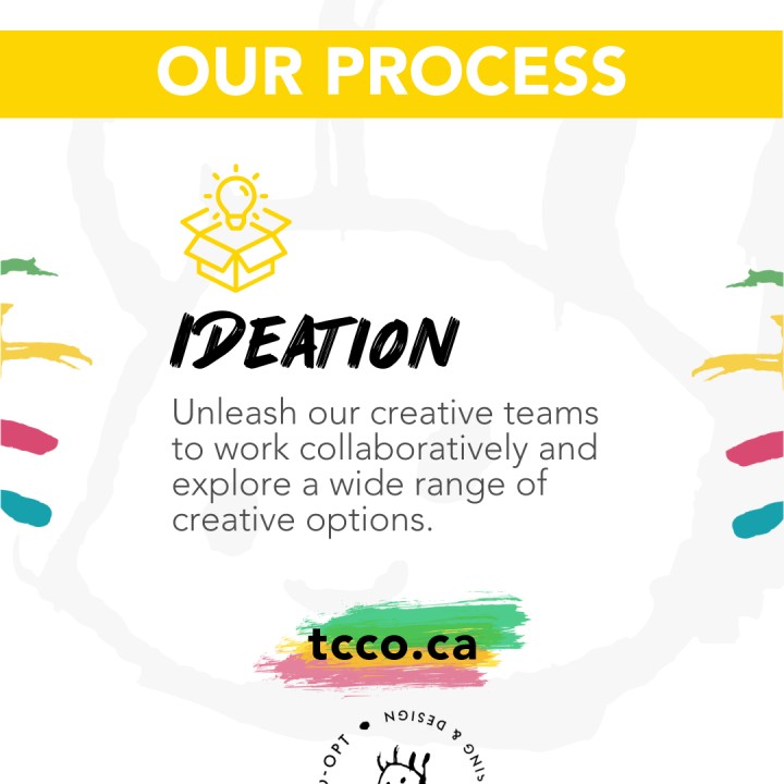 Danielle Larice on LinkedIn: Our Process - Ideation Danielle Larice on LinkedIn: Our Process - Ideation
