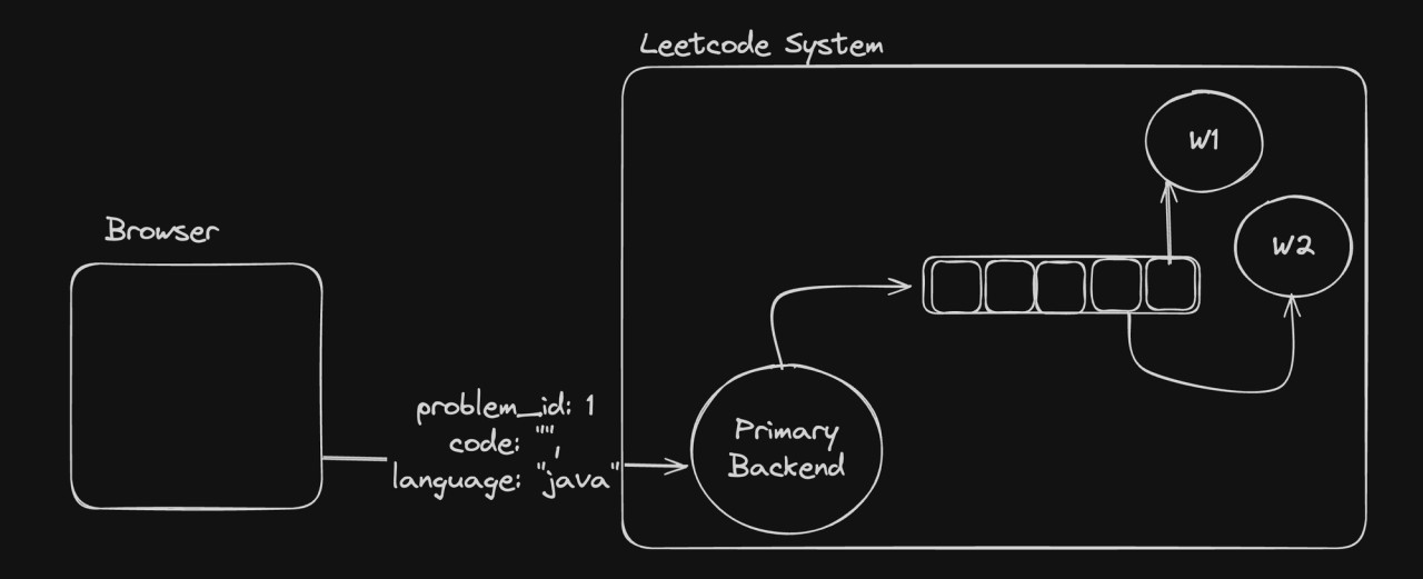 Atharv Dalal on LinkedIn: #redis #messagequeue #nodejs #coding #tech # ... Atharv Dalal on LinkedIn: #redis #messagequeue #nodejs #coding #tech # ...