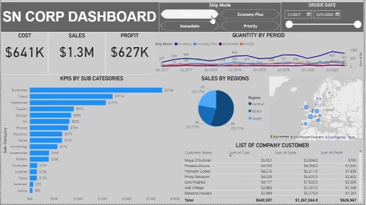 Mauzum Shamil on LinkedIn: #powerbi #dataanalytics # ... Mauzum Shamil on LinkedIn: #powerbi #dataanalytics # ...