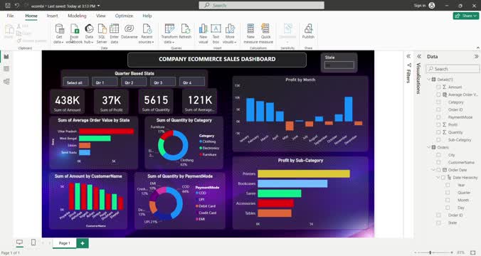 How I transformed sales data with Power BI | Naman Shrimali posted on ... How I transformed sales data with Power BI | Naman Shrimali posted on ...