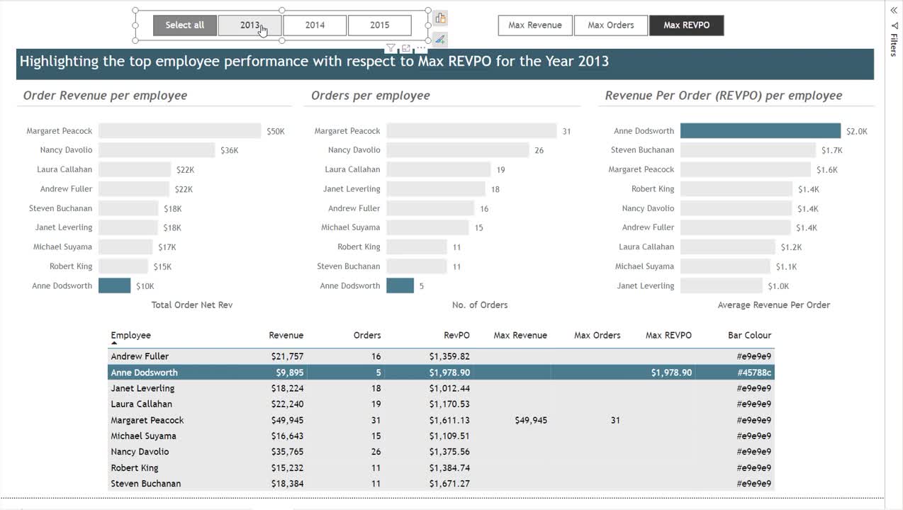 Gerard Duggan on LinkedIn: #powerbi #data #conditionalformatting # ... Gerard Duggan on LinkedIn: #powerbi #data #conditionalformatting # ...
