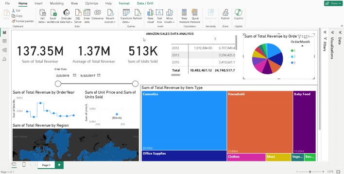 Srijan Gupta on LinkedIn: #powerbi #dataanalysis #datavisualization Srijan Gupta on LinkedIn: #powerbi #dataanalysis #datavisualization