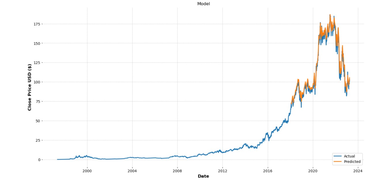 Akash Sharma on LinkedIn: #python #pandas #numpy #matplotlib # ... Akash Sharma on LinkedIn: #python #pandas #numpy #matplotlib # ...