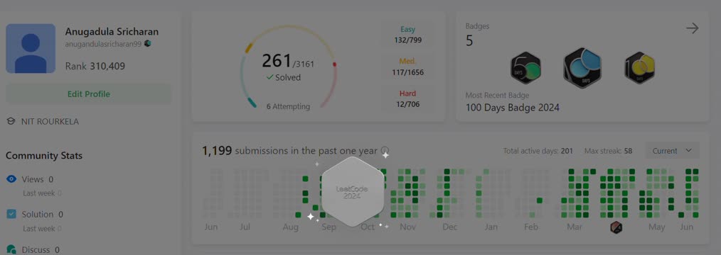 Anugandula Sricharan on LinkedIn: #leetcode Anugandula Sricharan on LinkedIn: #leetcode