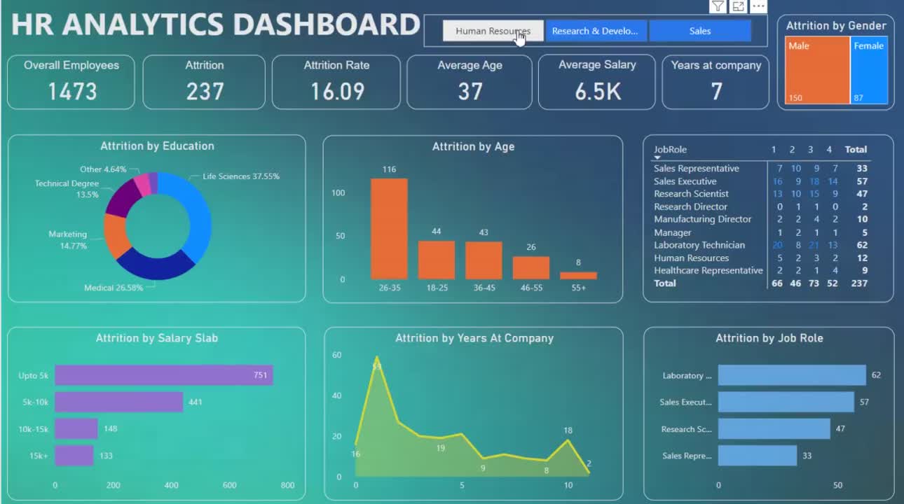 Hrithik Thakur on LinkedIn: #dataanalytics #hranalytics #dashboard # ... Hrithik Thakur on LinkedIn: #dataanalytics #hranalytics #dashboard # ...