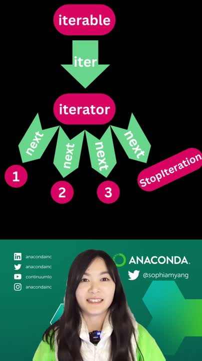 Anaconda, Inc. on LinkedIn: Python Tips: Iterables vs Iterators and how ... Anaconda, Inc. on LinkedIn: Python Tips: Iterables vs Iterators and how ...