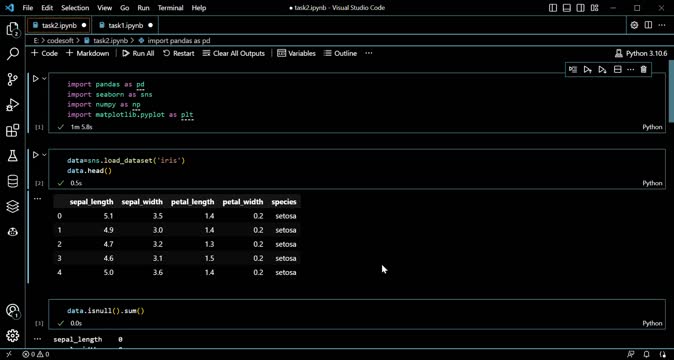 Manahel Ansari on LinkedIn: #codsoft #datascience Manahel Ansari on LinkedIn: #codsoft #datascience